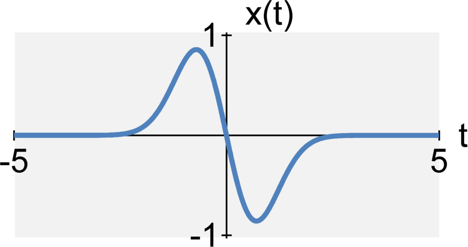 ECE 3500: Fundamentals of Signals and Systems