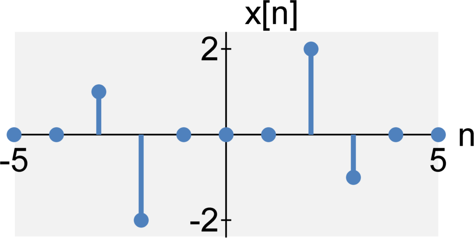 ECE 3500: Fundamentals of Signals and Systems