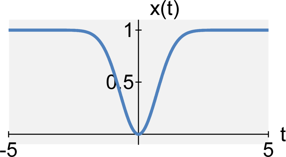 ECE 3500: Fundamentals of Signals and Systems