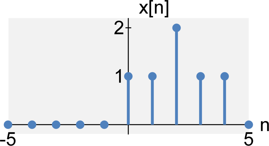 ECE 3500: Fundamentals of Signals and Systems