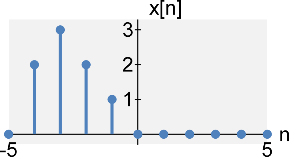 ECE 3500: Fundamentals of Signals and Systems