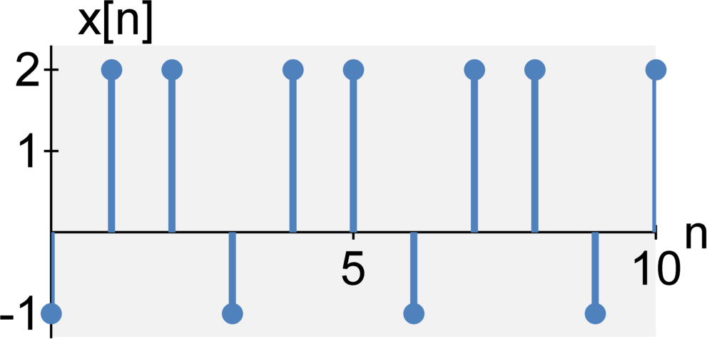 ECE 3500: Fundamentals of Signals and Systems