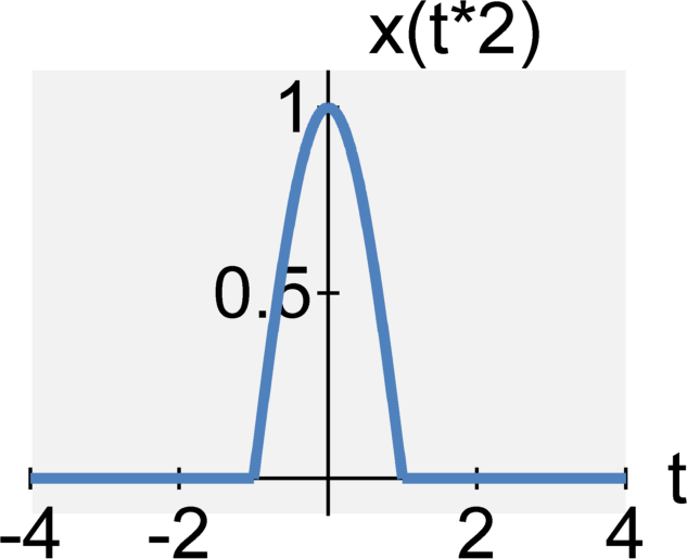 ECE 3500: Fundamentals of Signals and Systems