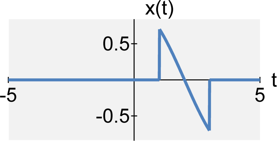 ECE 3500: Fundamentals of Signals and Systems