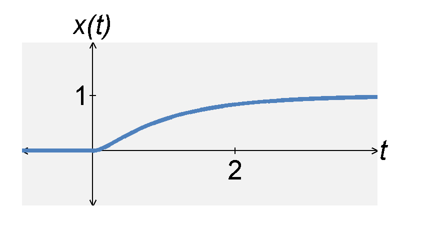 ECE 3500: Fundamentals of Signals and Systems