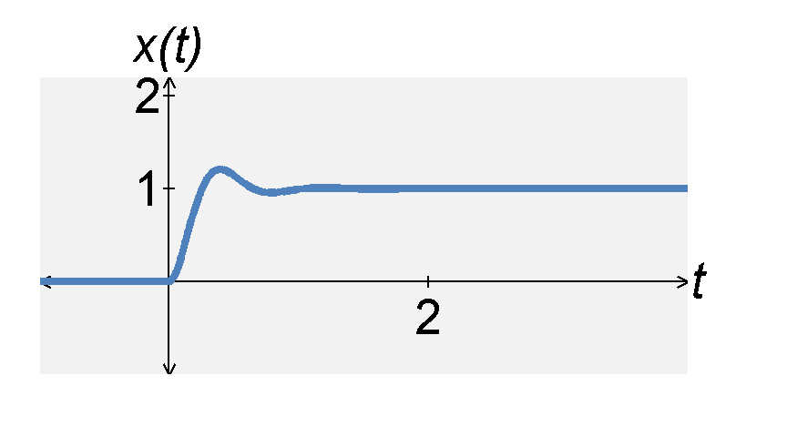 ECE 3500: Fundamentals of Signals and Systems