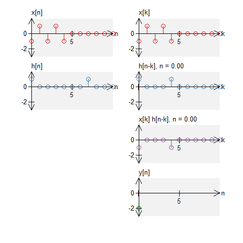 ECE 3500: Fundamentals of Signals and Systems