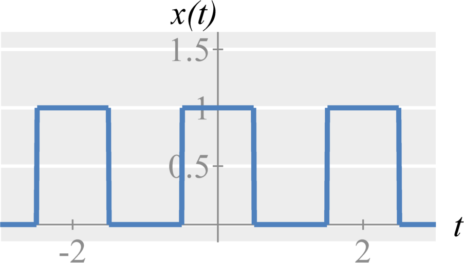 ECE 3500: Fundamentals of Signals and Systems