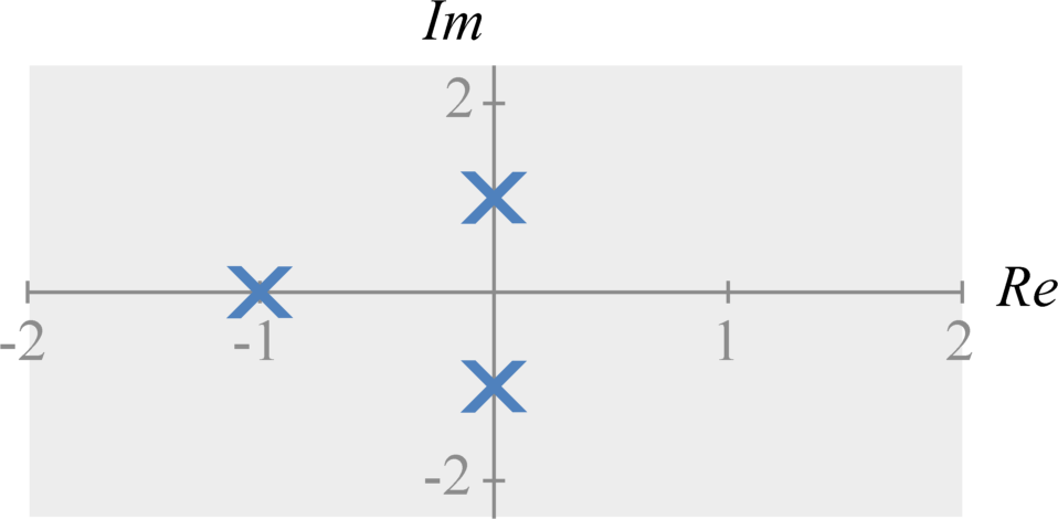 ECE 3500: Fundamentals of Signals and Systems