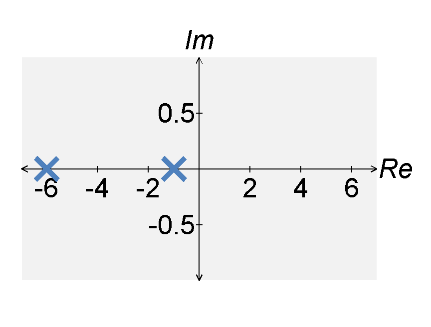 ECE 3500: Fundamentals of Signals and Systems