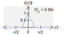ECE 3500: Fundamentals of Signals and Systems