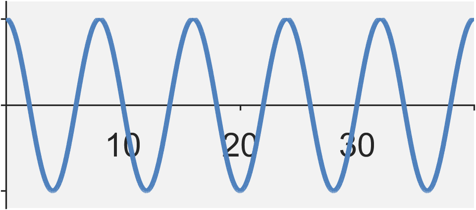 ECE 3500: Fundamentals of Signals and Systems