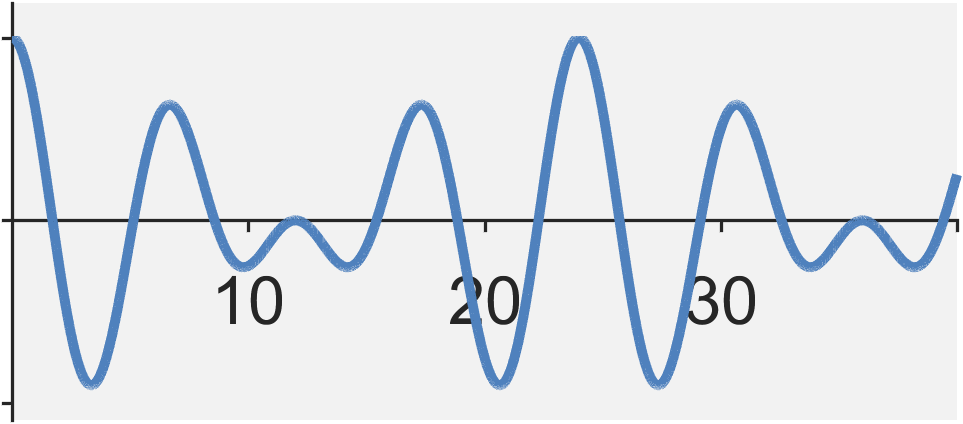 ECE 3500: Fundamentals of Signals and Systems