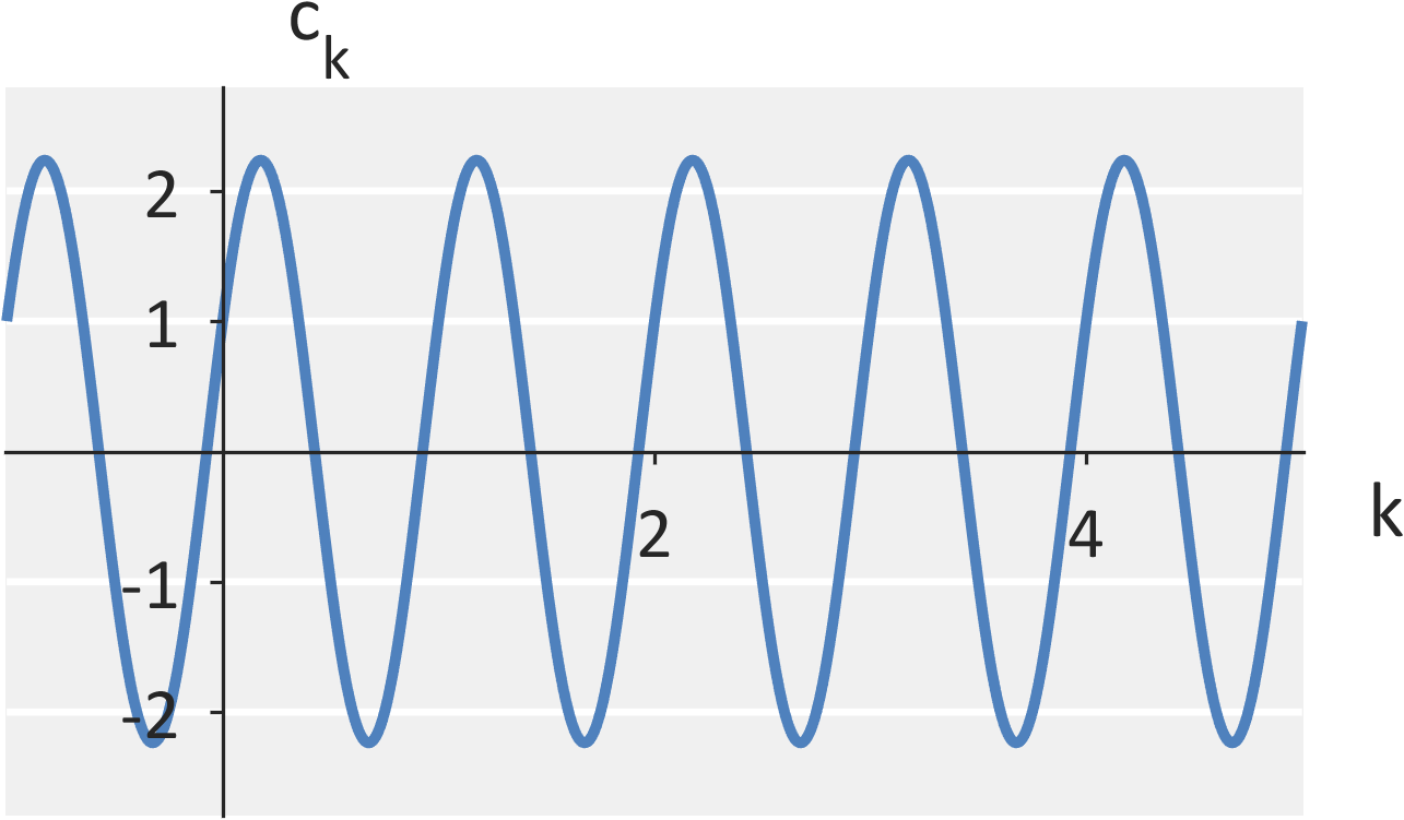 ECE 3500: Fundamentals of Signals and Systems