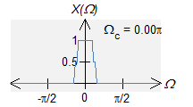 ECE 3500: Fundamentals of Signals and Systems