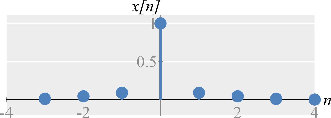 ECE 3500: Fundamentals of Signals and Systems