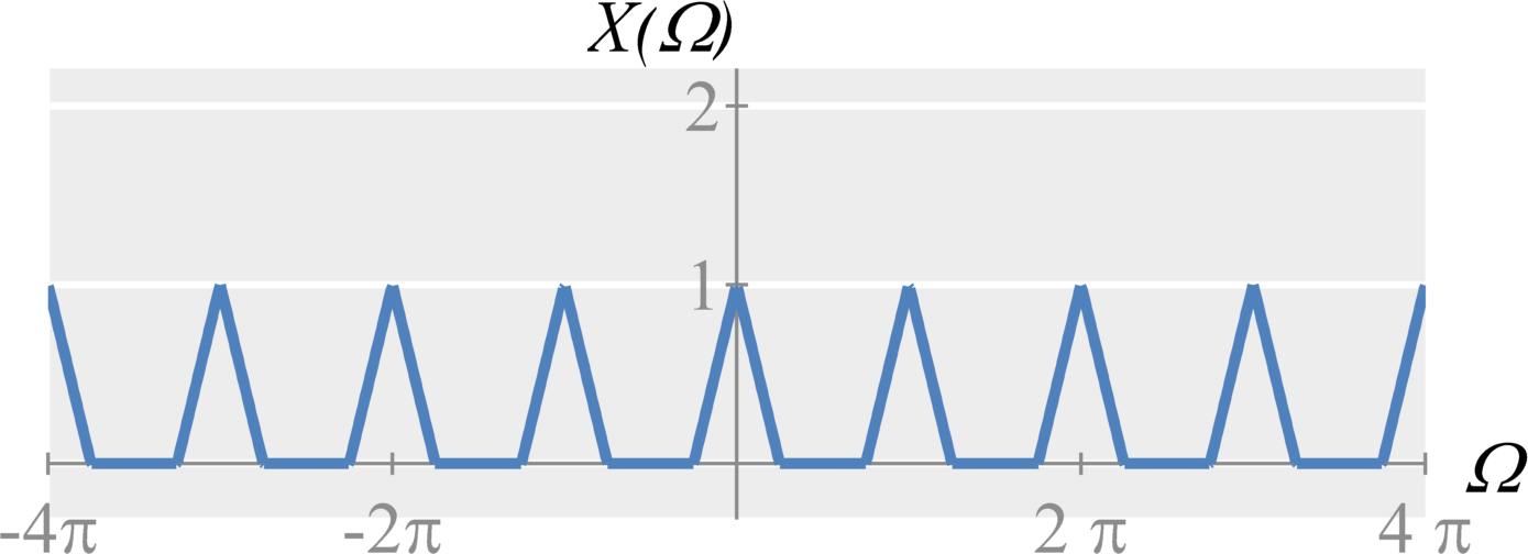 ECE 3500: Fundamentals of Signals and Systems